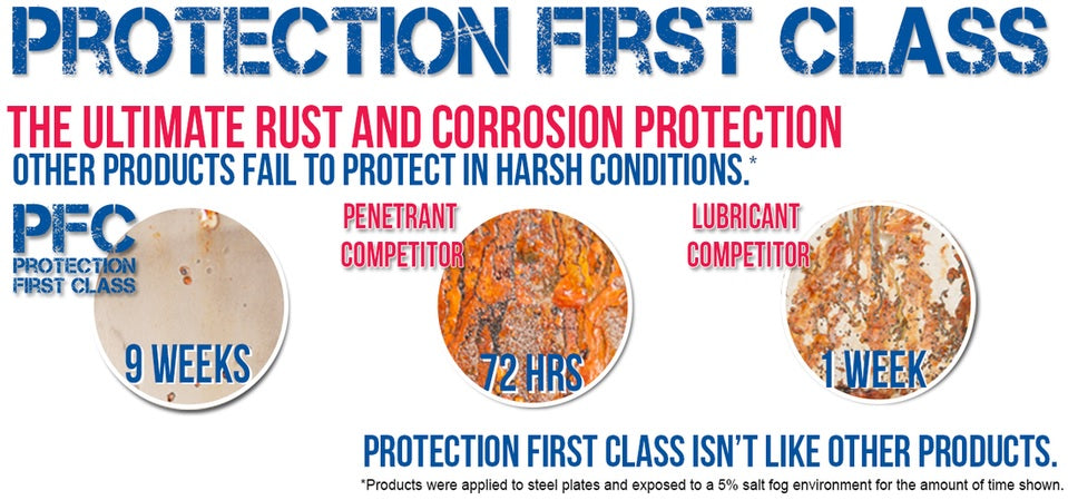 BPFC-1 Ducha Anticorrosiva Protection First Class PFC Un (1) Galón ...